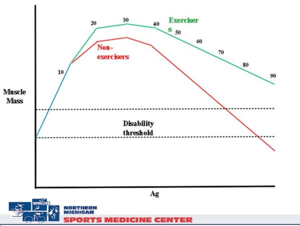 Maximize your mobility: Keeping muscle mass as you age | Northern ...